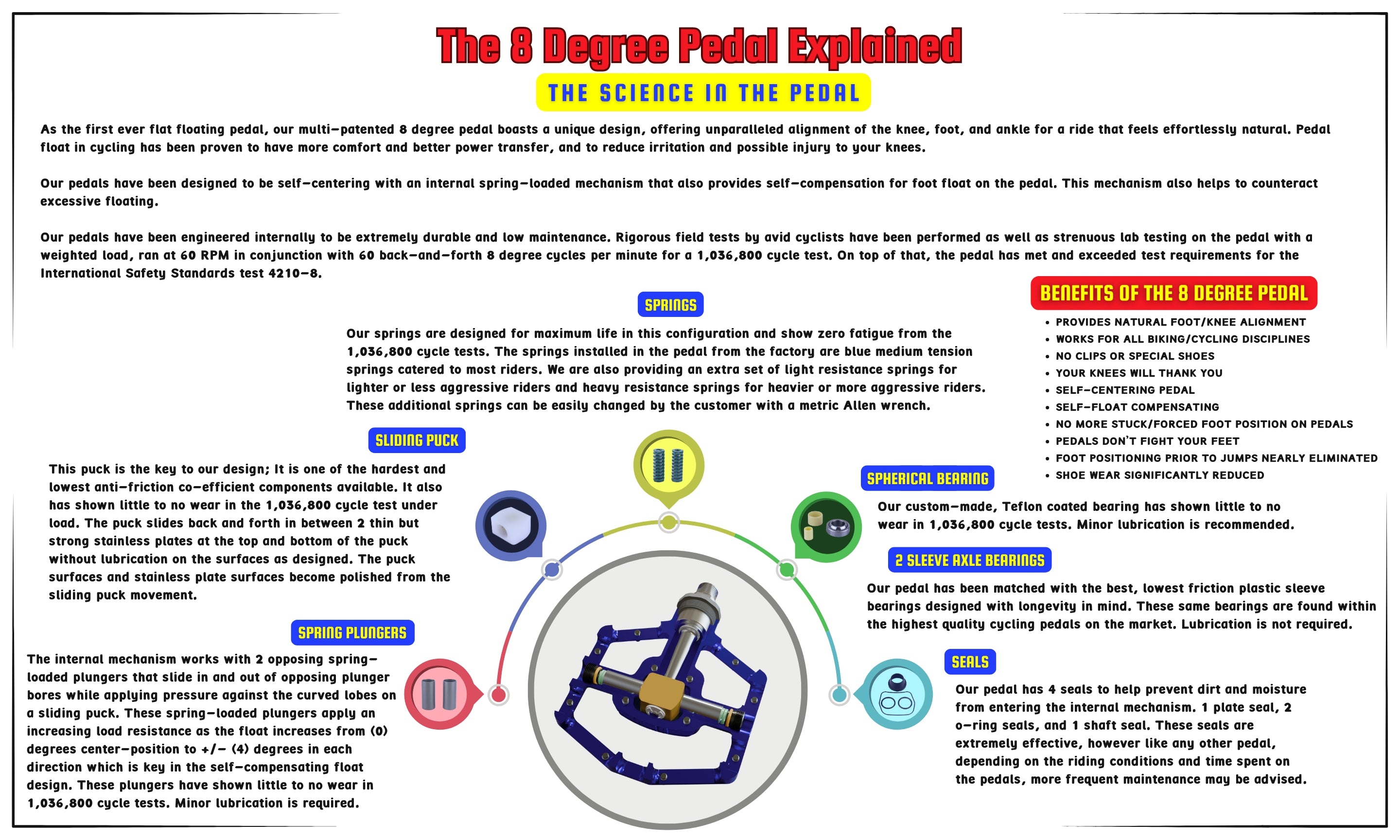 Road Bike Clipless Pedals For All Riders | 8 Degree Pedal